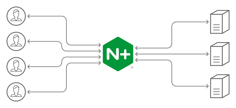 How to create Nginx reverse proxy configuration ⋆ ALexHost SRL How to create Nginx reverse proxy configuration ⋆ ALexHost SRL